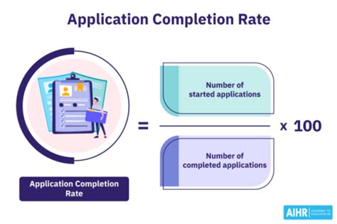 Application Completion Rate Definition And How To Calculate Aihr