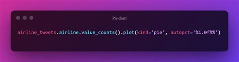 nlp sentiment analysis using python hashdork