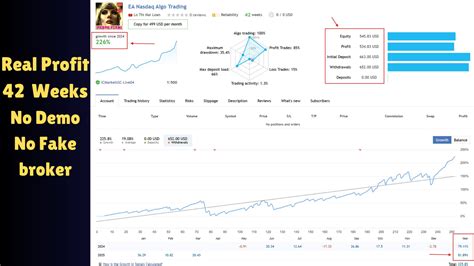 Nasdaq100 Algo Trading Mt4 Buy Trading Robot Expert Advisor For