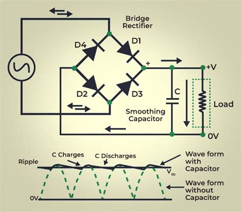 Electronics Bridgerectifier Capacitor Powersupply Embeddedsystems Fazal Hameed 15 Comments