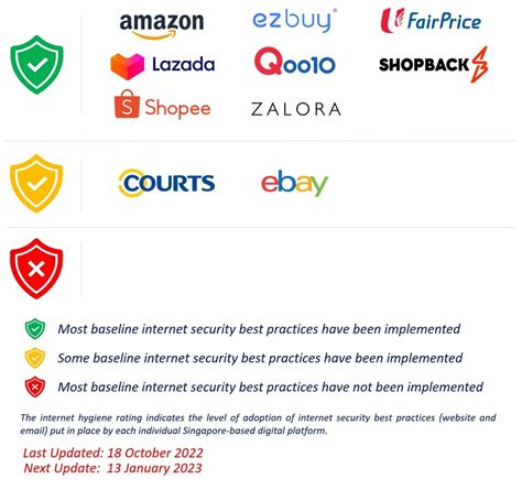 Csa Launches Internet Hygiene Portal As A One Stop Cybersecurity