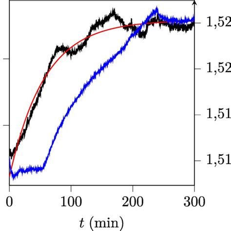 example of the acoustic attenuation α black curve left axis and