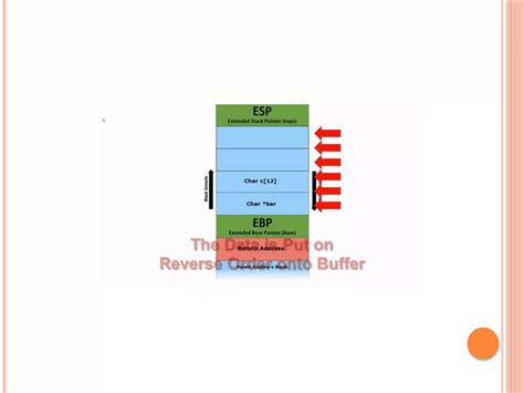 Buffer Overflow Ppt