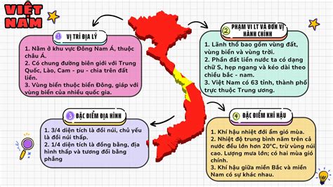 Hãy Vẽ Sơ đồ Tư Duy Thể Hiện Các Nội Dung Sau Vào Vở Vị Trí địa Lí