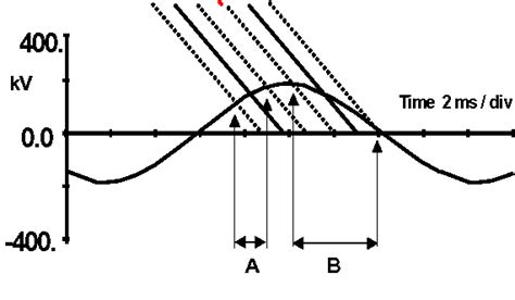 Figure 2 From Elimination Of Transformer Inrush Currents By Controlled Switching Ii