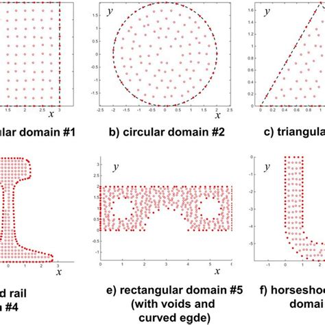 Pdf A Matlab Software For Approximate Solution Of 2d Elliptic