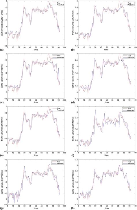 comparisons of true values and predictions from different models