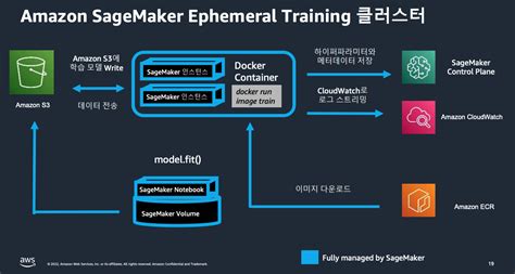 Aws Mlops 분산학습 워크숍 방문기 컬리 기술 블로그