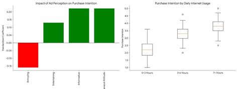 Dataanalysis Socialmedia Marketingresearch İlkkan Yavuz
