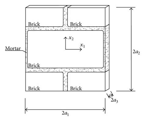 A Three Dimensional Unit Cell B Plane Unit Cell Download