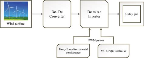 semantic model of proposed scheme download scientific diagram