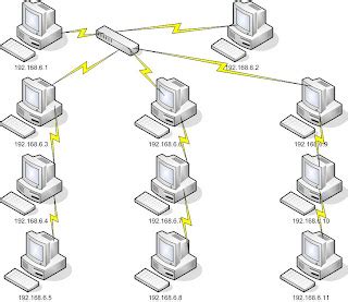 Contoh Desain Jarkom Menggunakan Visio