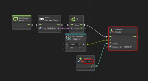 Unity Visual Scripting 入門第5回：addforceとtransformを駆使したオブジェクトの基本操作 Styly