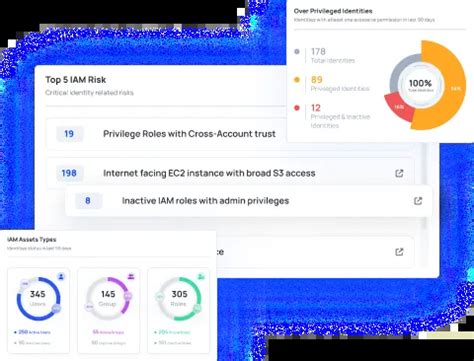 Kubernetes SecLogic