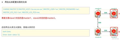 读写分离mysql Csdn博客