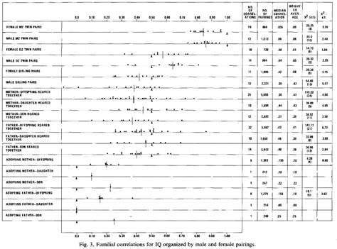No Special Sex Linked Inheritance Of Cognitive Ability Intelligence Except For A Few Rare