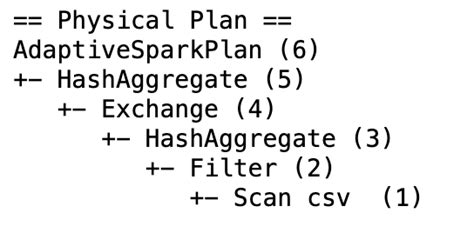 Predicate Pushdown Understanding Practically With An Example DEV