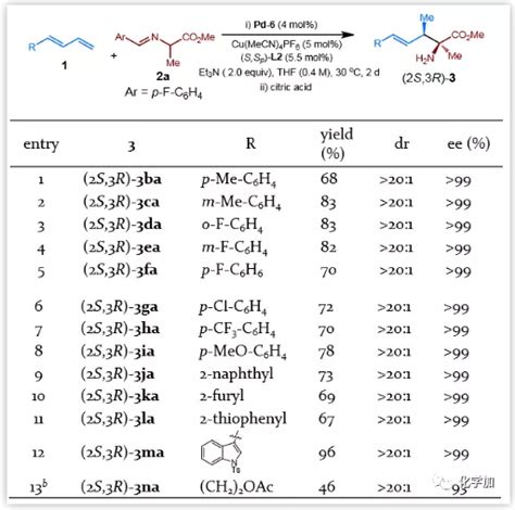 资伟伟课题组jacs：pd和cu协同催化的1，3 二烯与醛亚胺酯的立体多样性偶联 元素有机化学全国重点实验室