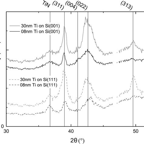 The Total Diffraction Intensities As A Function Of Diffraction Angle