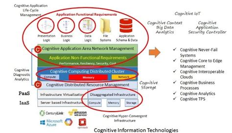Will Infusing 4e Embodied Embedded Enactive And Extended Cognition Into Computing