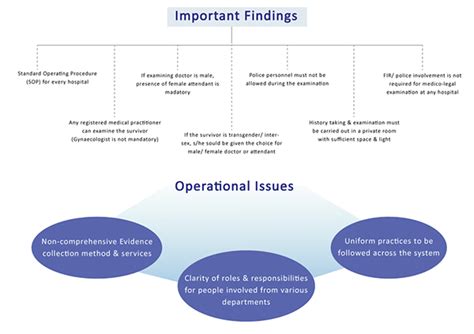 SATK Sexual Assault Test Kit Behance