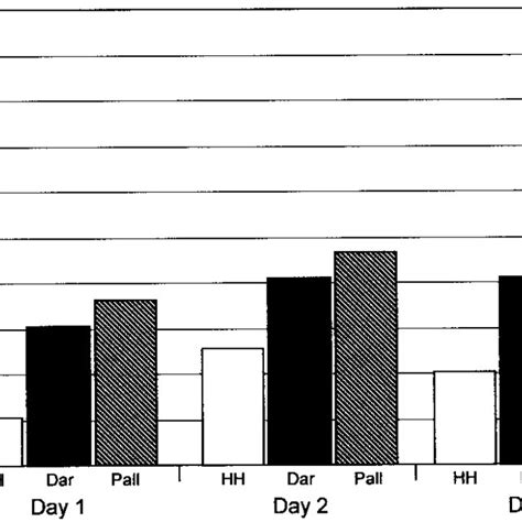Characteristic Sawtooth Pattern Of The Expiratory Flow Signal Which Download Scientific