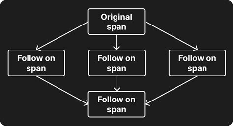 Getting Started With Tracing In Rust Shuttle