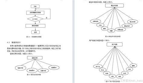 基于ssm的献血管理系统设计与实现论文源码kaicssma18924基于ssm的献血信息管理系统的设计与实现 Csdn博客