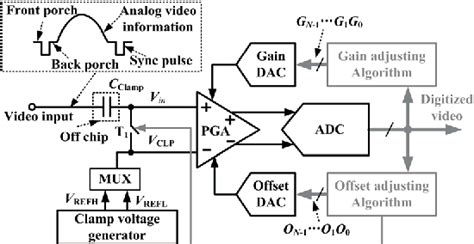 Figure 1 From A Switched Capacitor Programmable Gain Amplifier For High