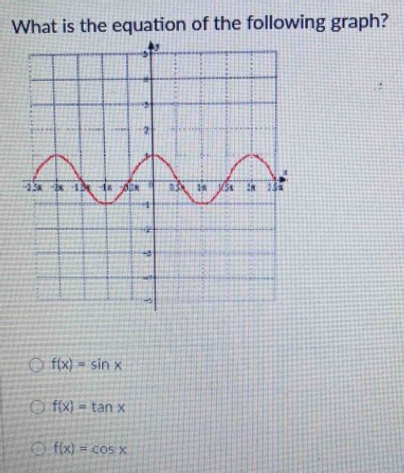 solved what is the equation of the following graph f x sin x f x