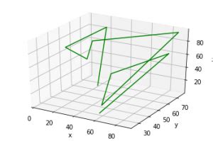 How To Plot D Graphs In Python Using Matplotlib Codespeedy