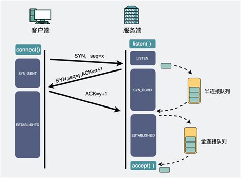 4 21 用了 tcp 协议，数据一定不会丢吗？ 小林coding
