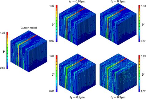 Final Localization Bands Shown In Terms Of The Equivalent Plastic