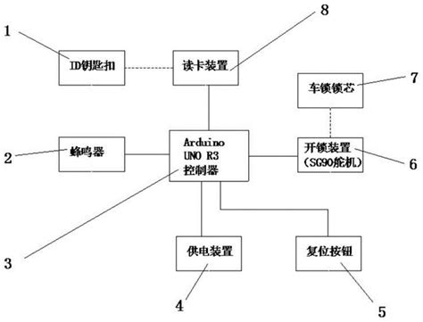 一种基于arduino微控制器的新型自行车锁的制作方法