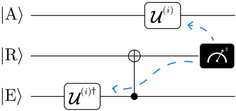 quantum circuit illustrating a single itera tion of the rl algorithm