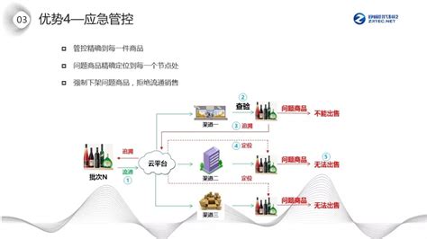 食品安全信息管理系统
