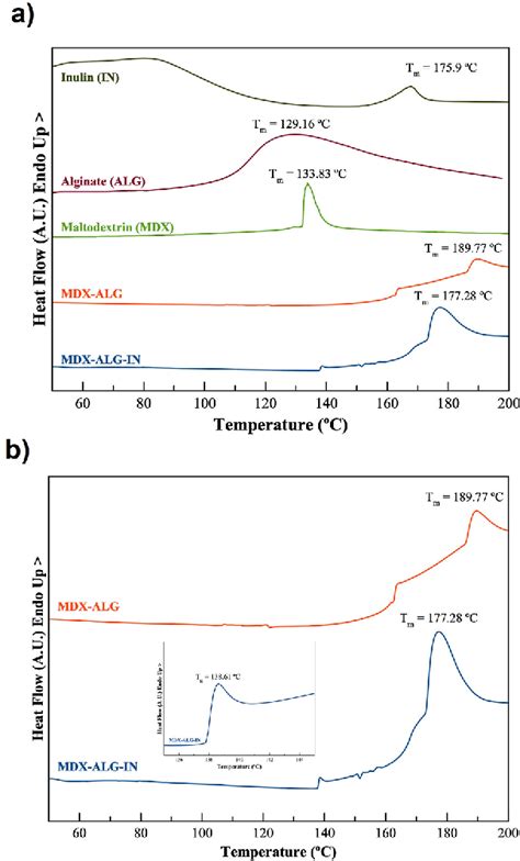 Figure 4 From Microencapsulation And Controlled Release Of Bacillus Clausii Through A Novel Non