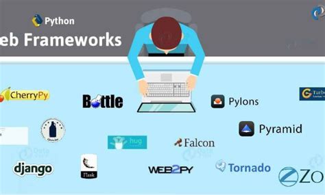 Kenali Framework Agar Coding Lancar Framework Adalah
