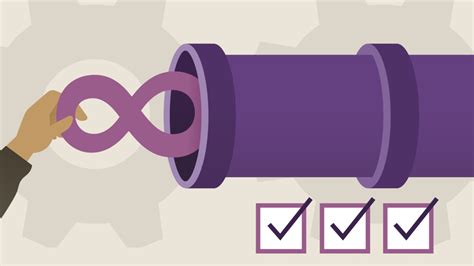 Deploy A Custom Action Github Video Tutorial Linkedin Learning Formerly