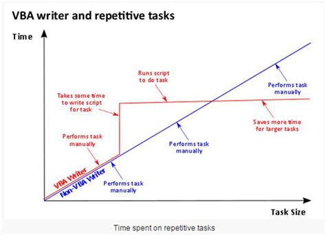 vba word آموزش برنامه نویسی پروژه محور با سوفرا