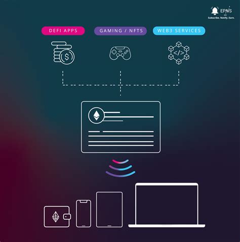 Ethereum Push Notification Service
