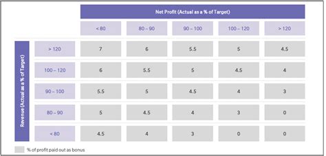 Driving An Effective Variable Pay Programme