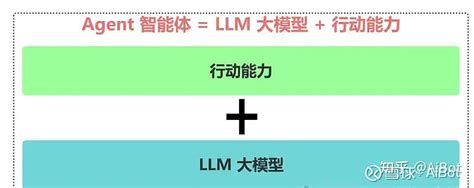 一文讲清楚ai领域：rag、agent、知识库、向量数据库、知识图谱、prompt 的高频术语是什么意思？ 人工智能 Ai应用 Ai大模型 随着ai人工智能技术的不断发展，一些