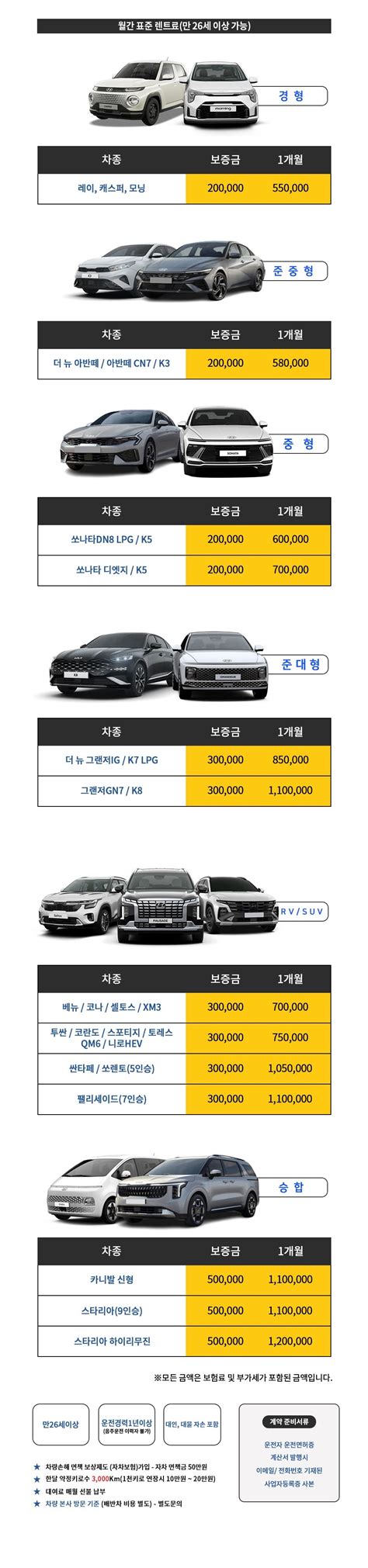 무심사 월렌트 준대형 현대 그랜저gn7 월렌트카 한달렌트 위시카 다이렉트 I 신차장기렌트 신차장기렌트카 가격비교 신차리스 신차장기렌탈 신차장기렌트 저신용 장기렌트카