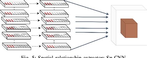 Figure 1 From Sremic Spatial Relation Extraction Based Malware Image Classification Semantic