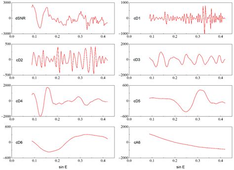 Snow Depth Variations In Svalbard Derived From Gnss Interferometric Reflectometry