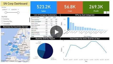 Datasource Kaggle Powerbi Dataanalytics Ecommercesales Datavisualization
