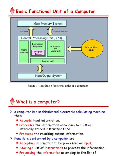 Introduction Edited Unit1 Part1 Pdf
