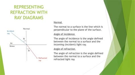 Geometrical Optics Refraction Physical Sciences G11 Ppt