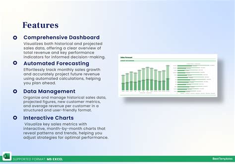 Sales Forecast Excel Template Best Templates